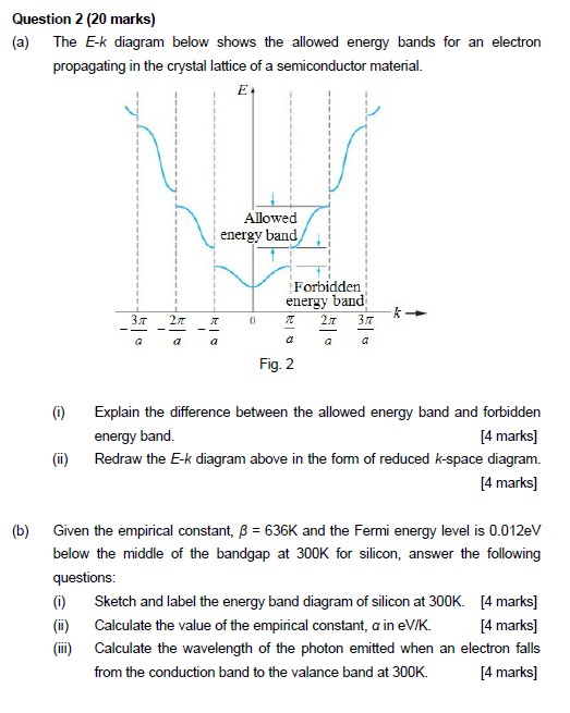Solved Question 2 (20 ﻿marks)(a) ﻿The E-k diagram below | Chegg.com