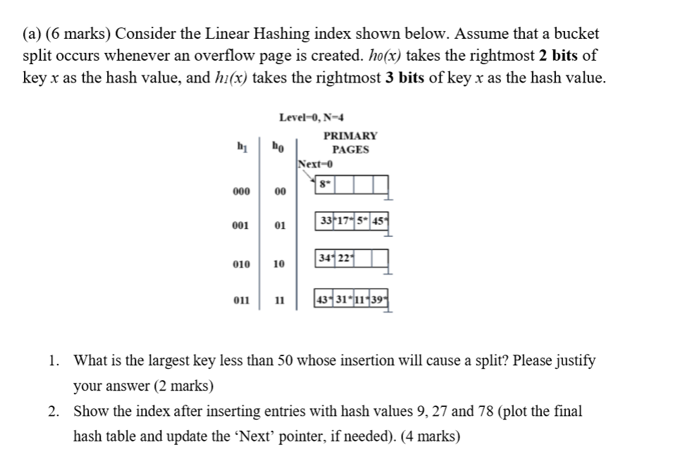 (a) (6 marks) Consider the Linear Hashing index shown | Chegg.com
