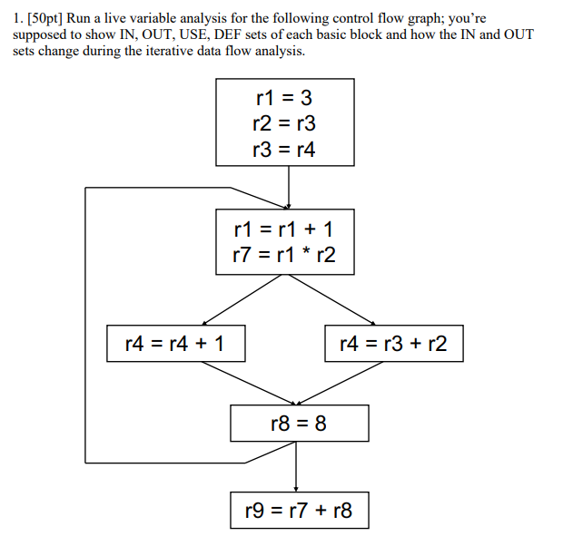 Solved 1. [50pt] Run a live variable analysis for the | Chegg.com