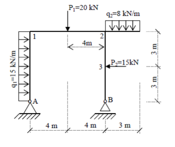 Solved By calculating the cross-sectional effects diagrams | Chegg.com
