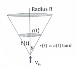 Solved Consider a vessel in the shape of a right-circular | Chegg.com