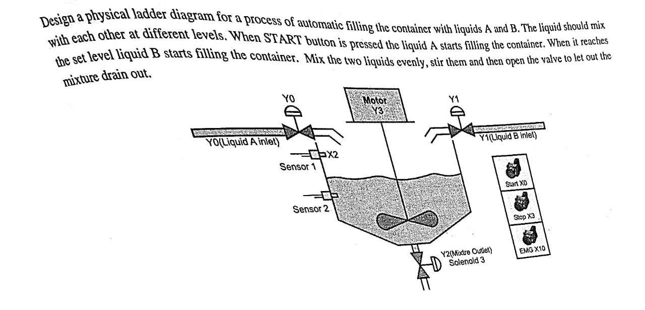 Solved Design a physical ladder diagram for a process of | Chegg.com