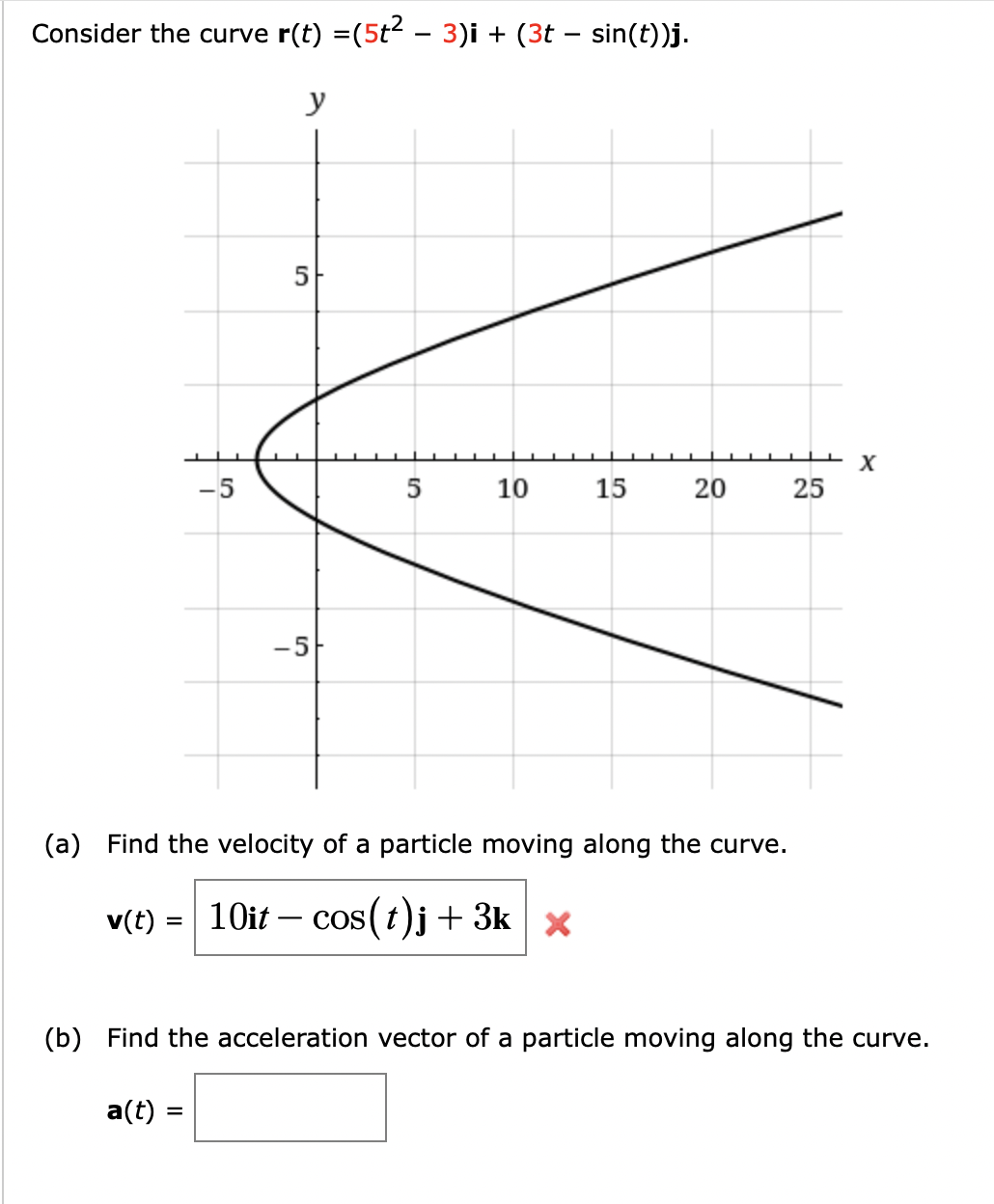 Solved Consider the curve \\( \\mathbf{r}(t)=\\left(5 | Chegg.com