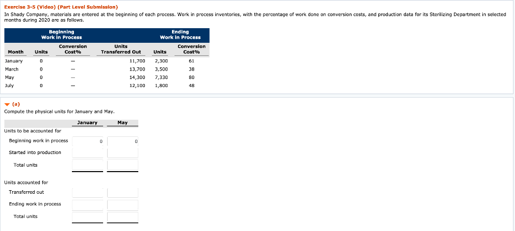 Solved Exercise 3-5 (Video) (Part Level Submission) In Shady | Chegg.com