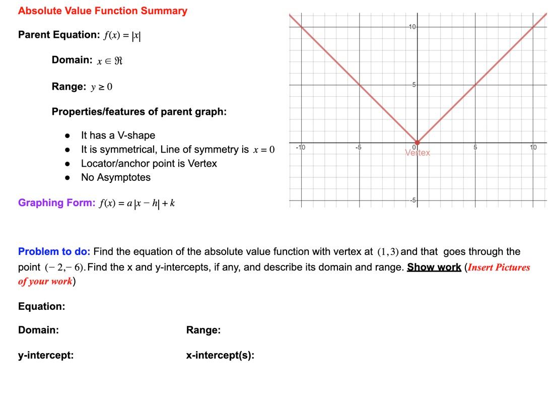 Solved Square Root Function Summary Parent Equation: f(x) = | Chegg.com