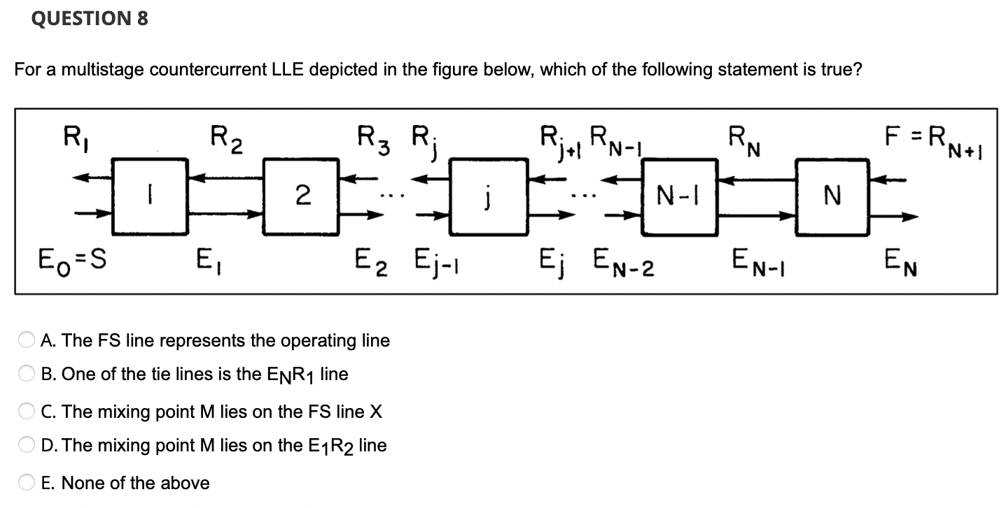 For multistage counter-current LLE, which of the | Chegg.com