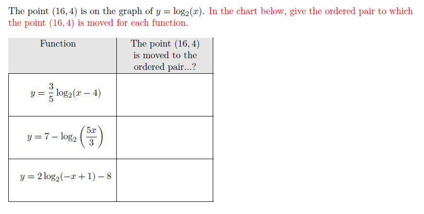 Solved The point (16,4) is on the graph of y = log2(2). In | Chegg.com