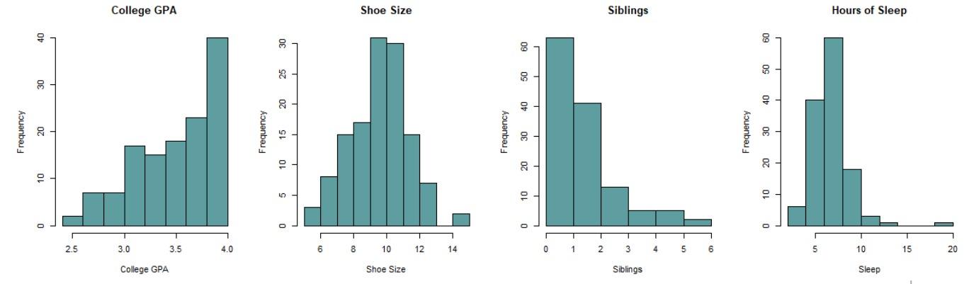 Solved Below are the histograms of the data from four | Chegg.com