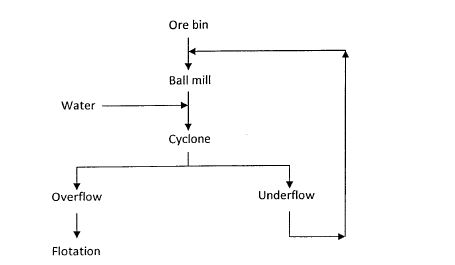 Solved Calculate: 1. The circulating load on the circuit | Chegg.com