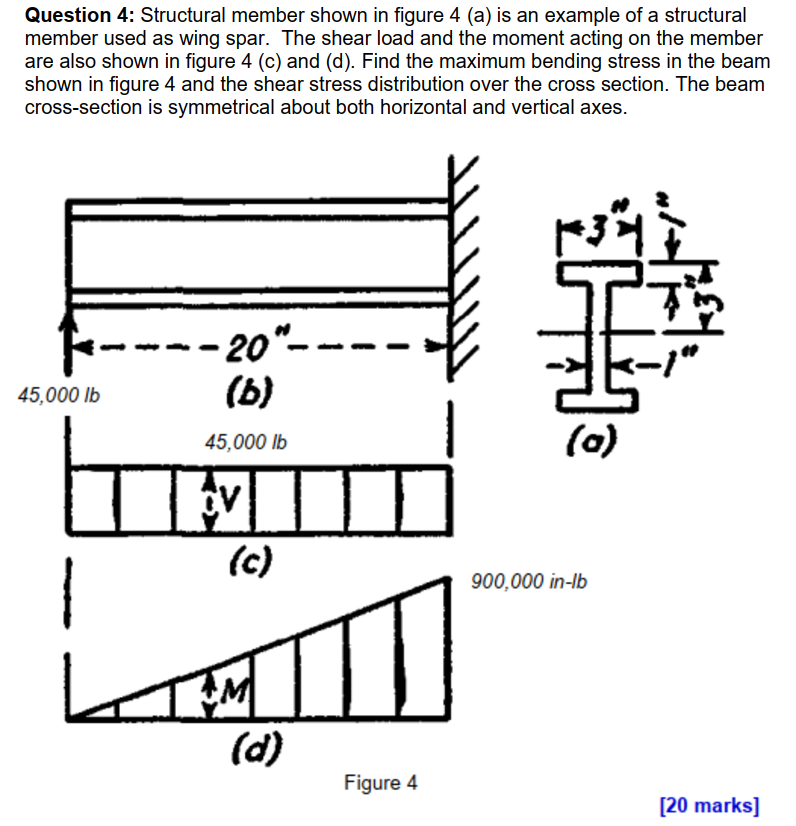 Solved Question 4: Structural member shown in figure 4(a) is | Chegg.com