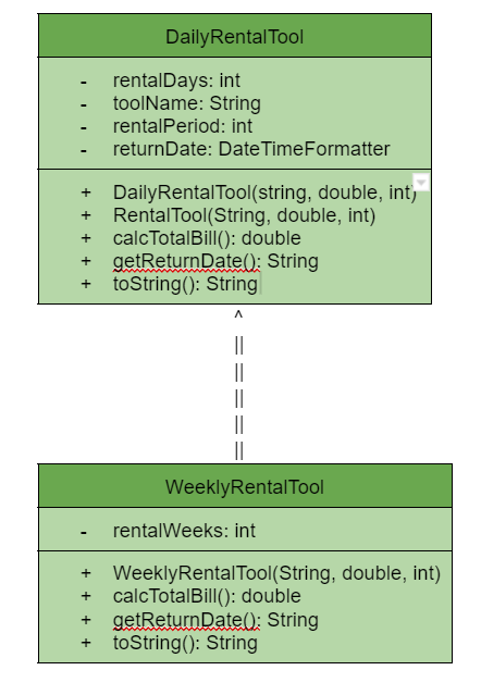 Create a Java program for the below program. Use the | Chegg.com