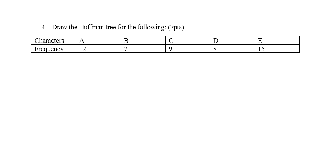 Solved 4. Draw the Huffman tree for the following: (7pts) D. | Chegg.com