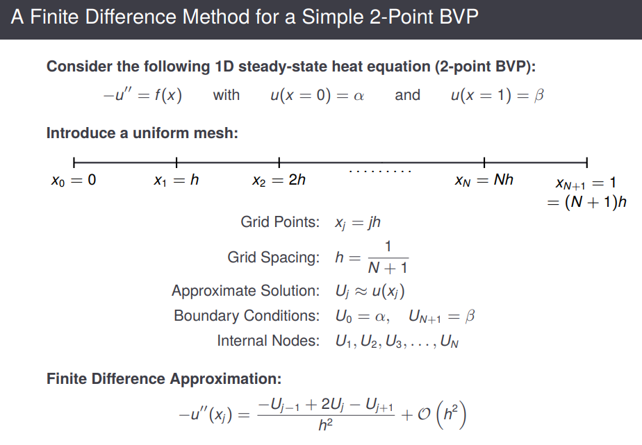 Solved Start of Question NOTE: • Subject: Numerical Methods | Chegg.com