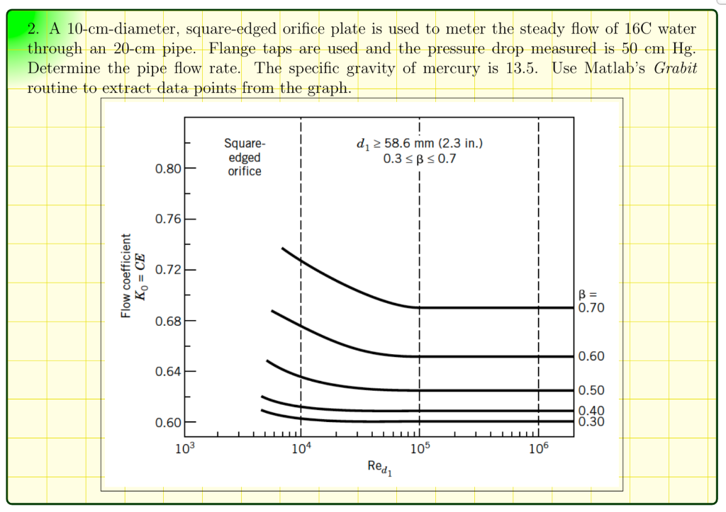 Solved 2. A 10-cm-diameter, square-edged orifice plate is | Chegg.com