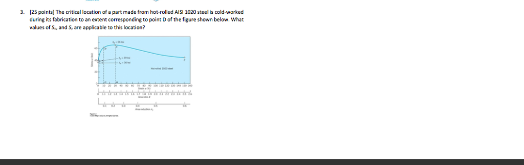 Solved 3. 25 points] The critical location of a part made | Chegg.com