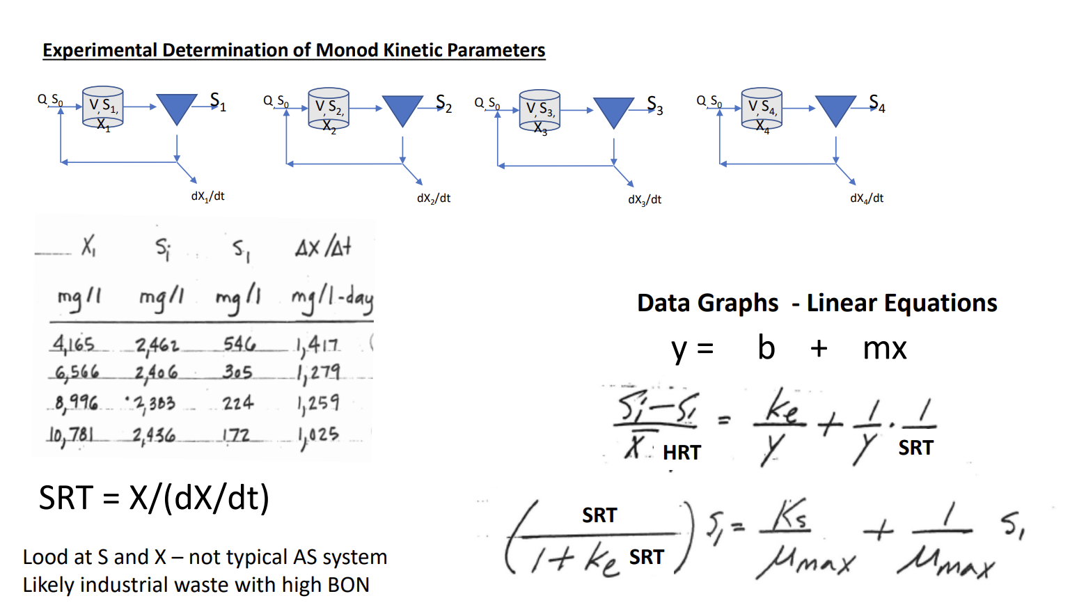 Experimental Determination of Monod Kinetic | Chegg.com