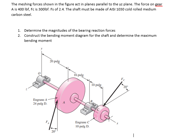 Solved The meshing forces shown in the figure act in planes | Chegg.com