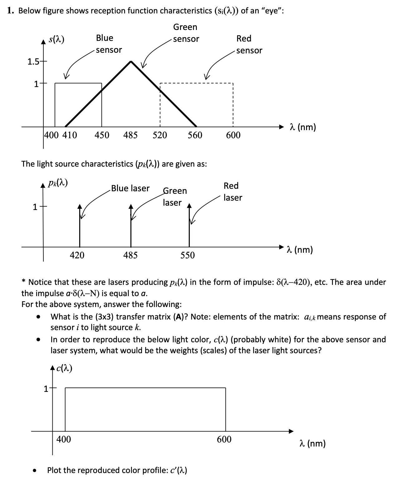 Solved Below figure shows reception function characteristics | Chegg.com