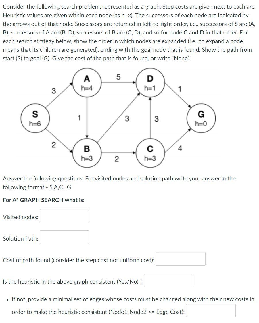 Solved Consider the following search problem, represented as | Chegg.com
