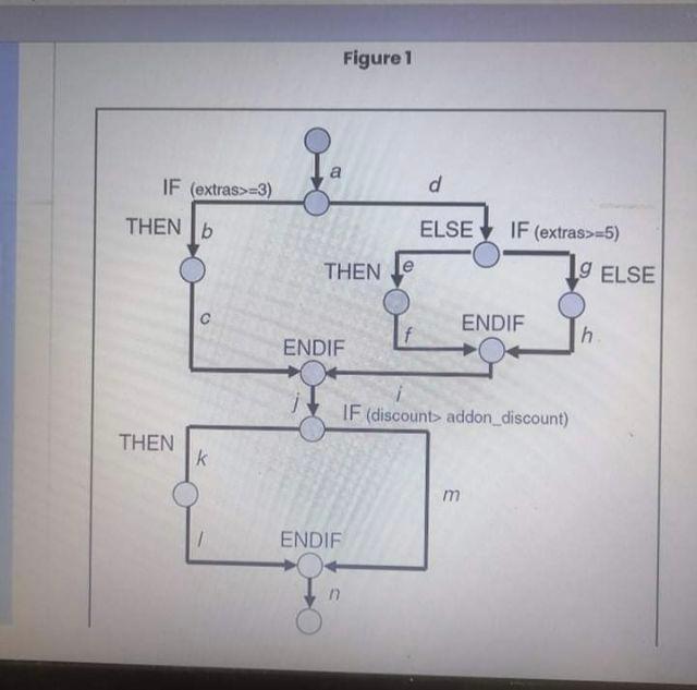 Solved Given pseudocode (Figure 1) and flow graph (Figure 2) | Chegg.com