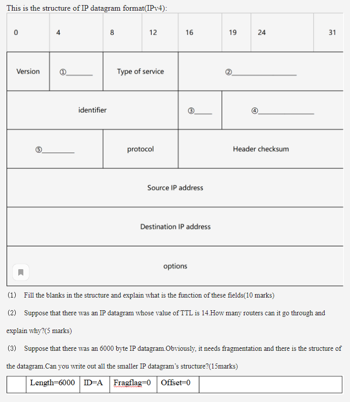 Solved This is the structure of IP datagram format(IPv4): 0 | Chegg.com