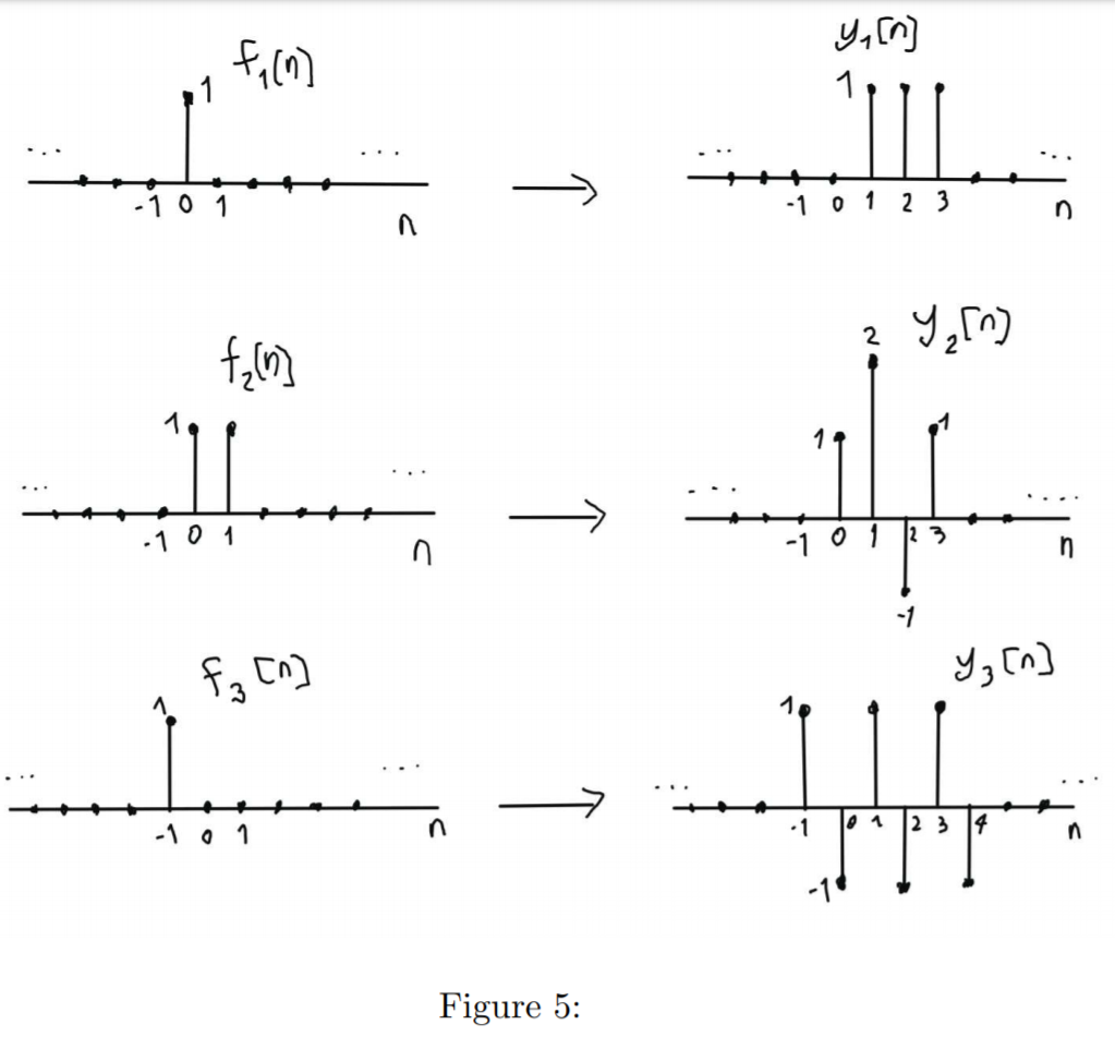 Solved 7. (a) Consider a linear time invariant (LTI) system | Chegg.com