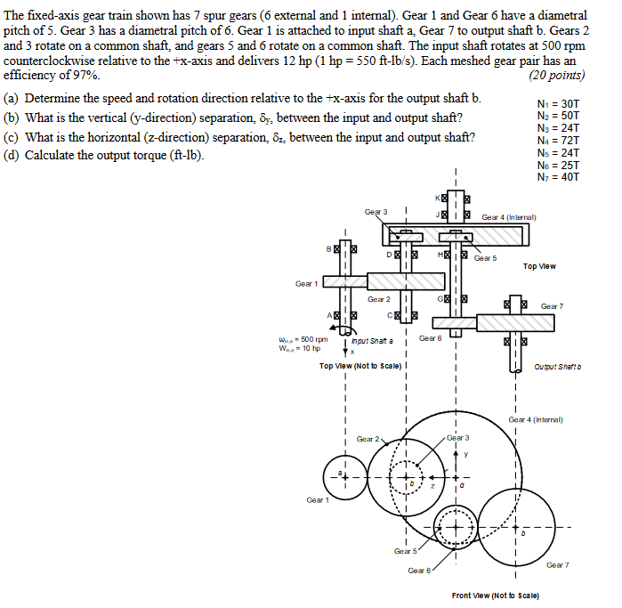 Solved The fixed-axis gear train shown has 7 spur gears (6 | Chegg.com