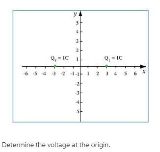 Solved у 5 4 ډية 3 2 1 Q = IC Q = IC -6 -5 4 -3 -2 -1-1+1 -2 | Chegg.com