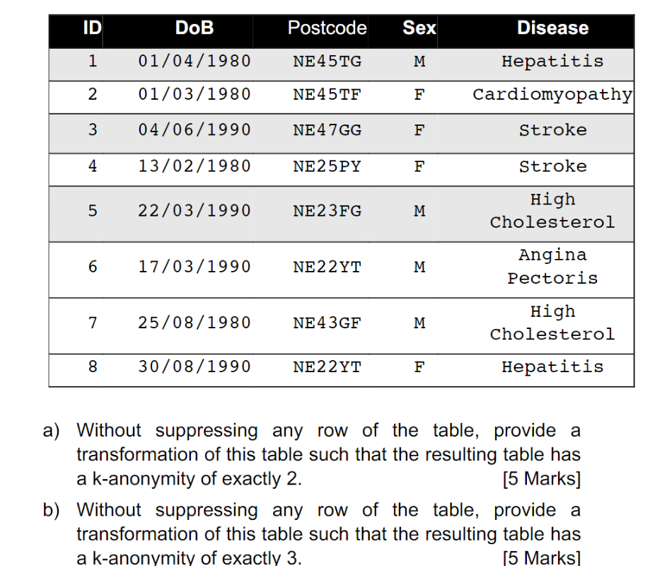 Solved Q1 a) Give an example of malicious code | Chegg.com