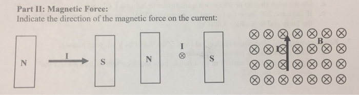 Solved Part II: Magnetic Force: Indicate the direction of | Chegg.com