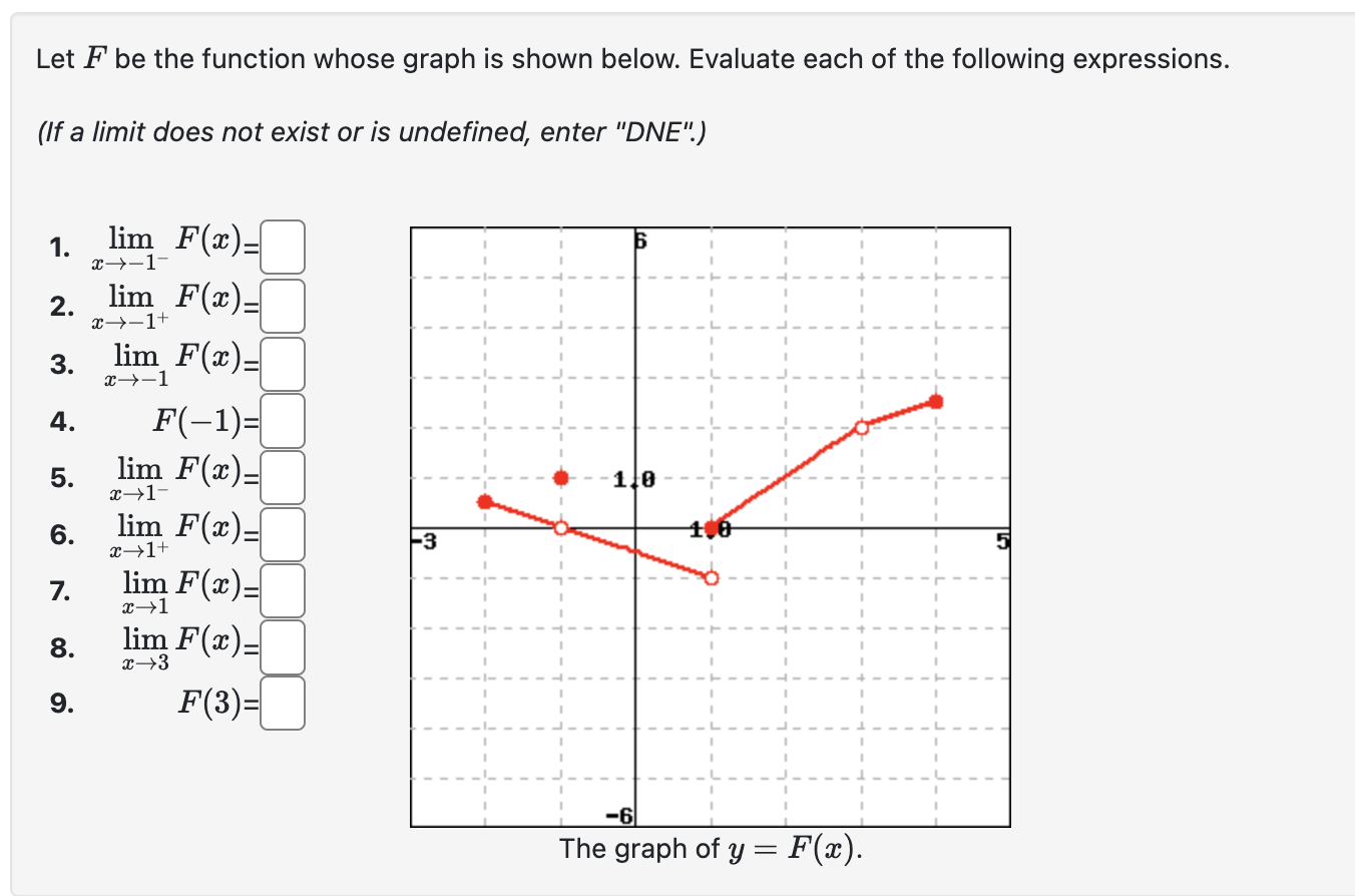 Solved Let F be the function whose graph is shown below. | Chegg.com