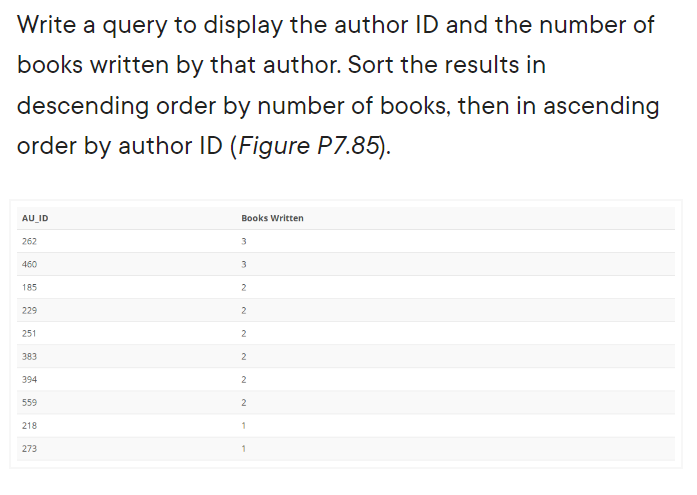 Solved Write a query to display the author ID and the number | Chegg.com