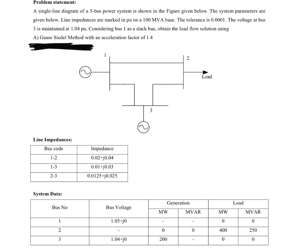 Solved Problem statement: A single-line diagram of a 3-bus | Chegg.com