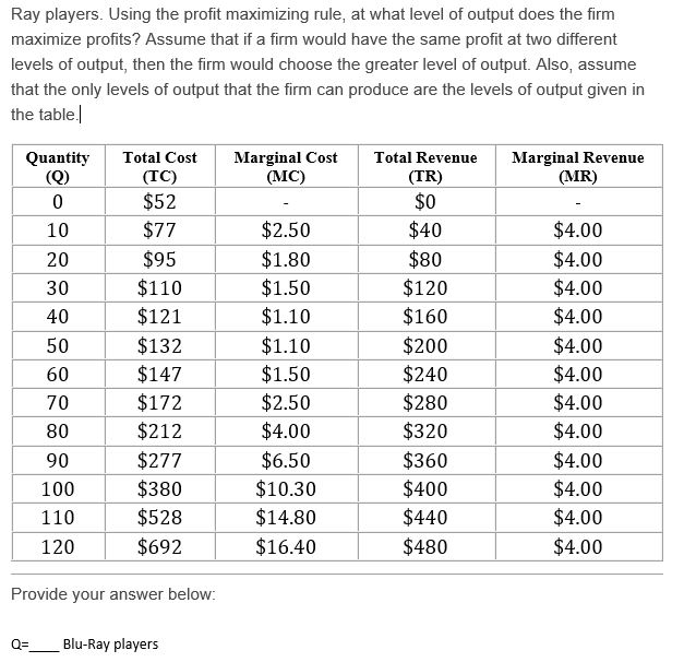 Solved Ray players. Using the profit maximizing rule, at | Chegg.com