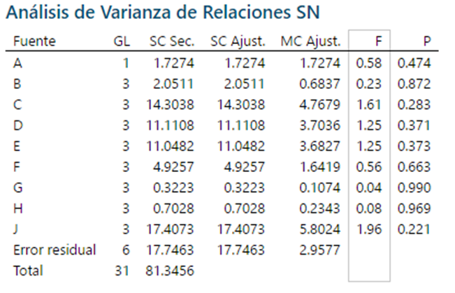 Solved Como se obtienen los valores de: GL, SC Sec, SC | Chegg.com