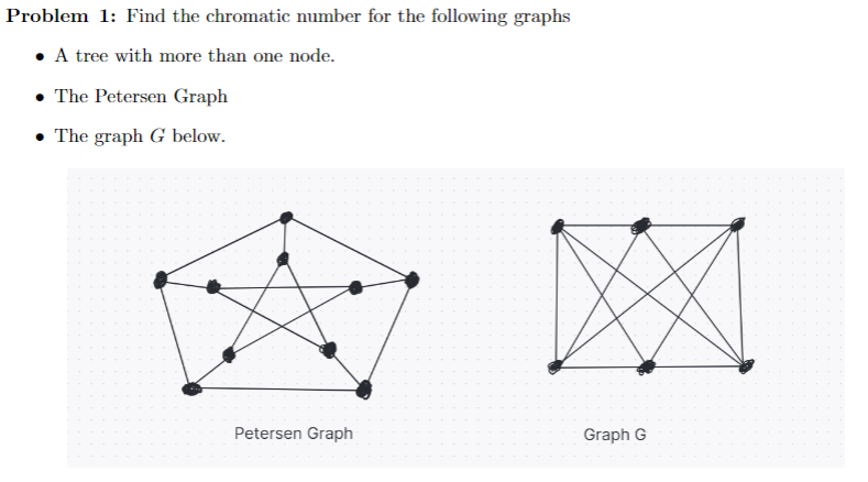 Solved Problem 1: Find the chromatic number for the | Chegg.com