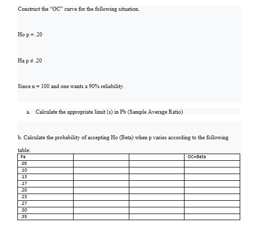 Solved Construct the "OC curve for the following situation. | Chegg.com