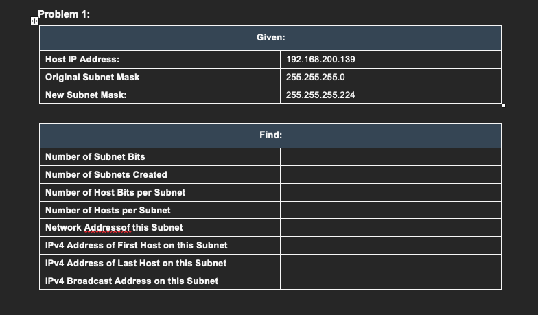 Solved Problem 1: Given: 192.168.200.139 Host IP Address: | Chegg.com