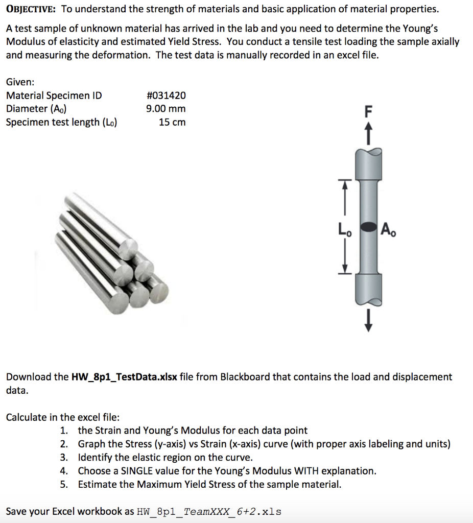 Solved OBJECTIVE: To understand the strength of materials | Chegg.com