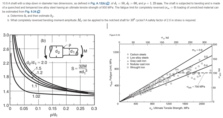 Solved 10.6A shaft with a step-down in diameter has | Chegg.com