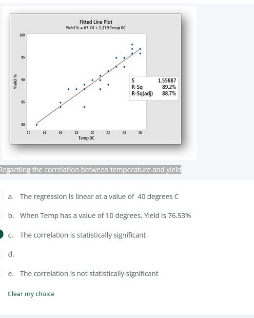 Solved Fitted Line Plot Yield % = 63.74 +1.279 Temp 0C 100 | Chegg.com