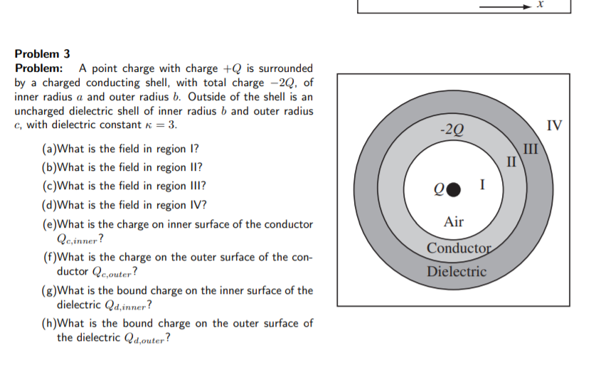 Solved x -29 IV III II Problem 3 Problem: A point charge | Chegg.com