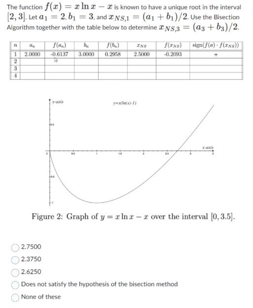 Solved The function f(x)=xlnx−x is known to have a unique | Chegg.com