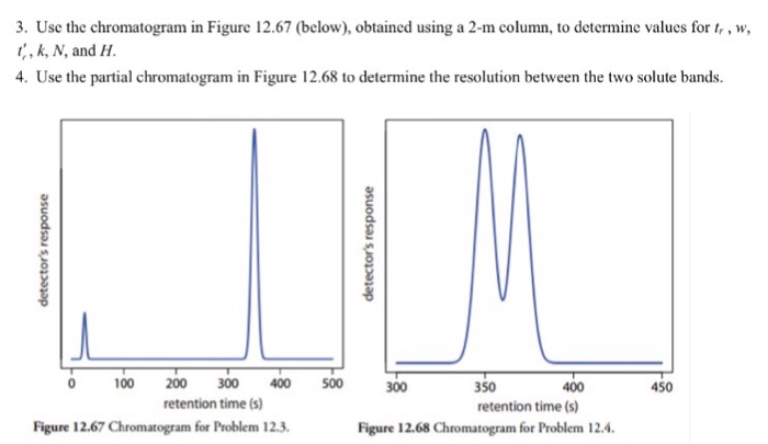 Solved 5. The chromatogram in Problem 4 was obtained on a | Chegg.com
