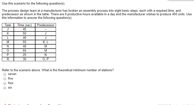 Solved Use this scenario for the following question(s). The | Chegg.com