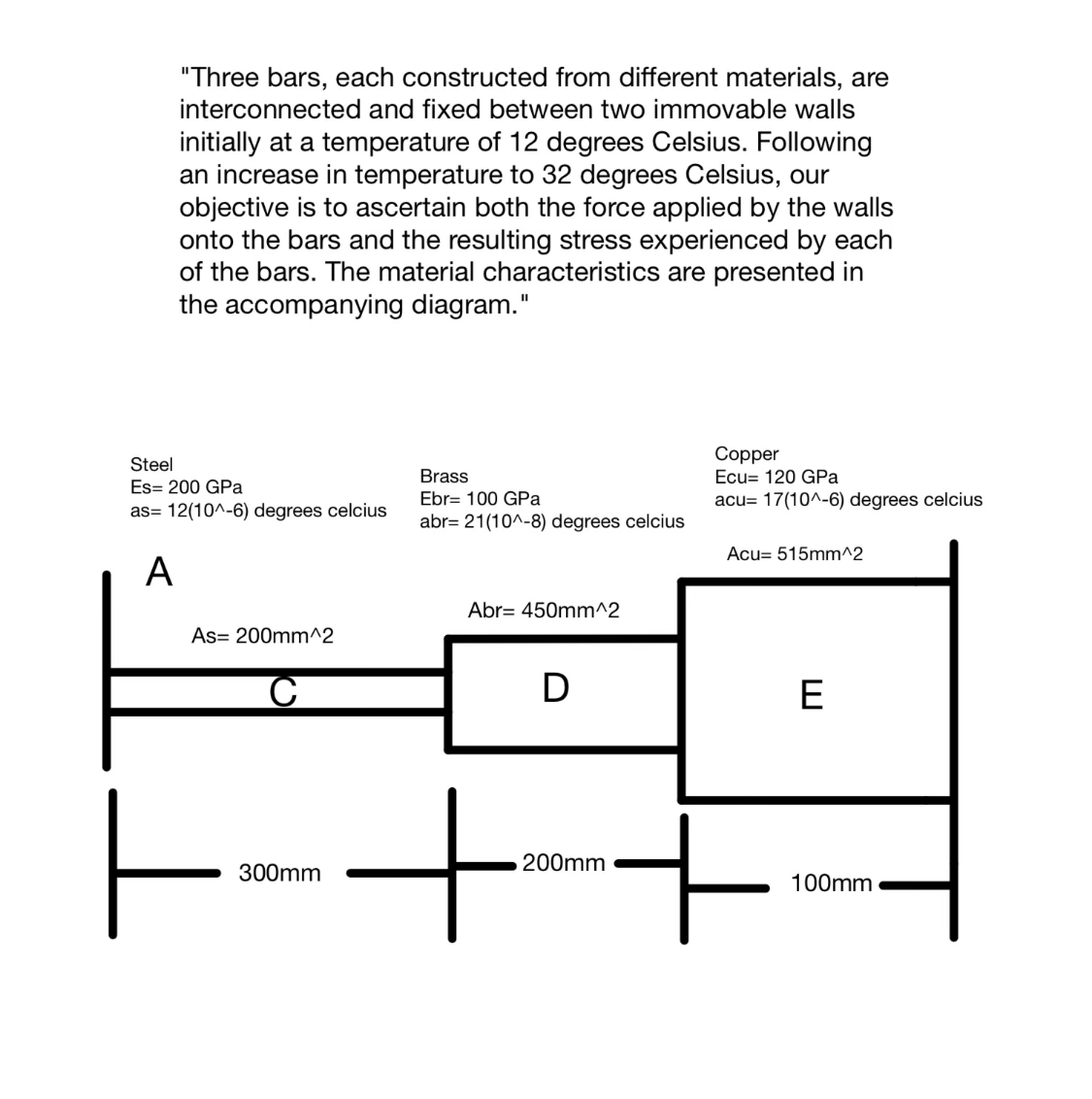Solved "Three bars, each constructed from different | Chegg.com