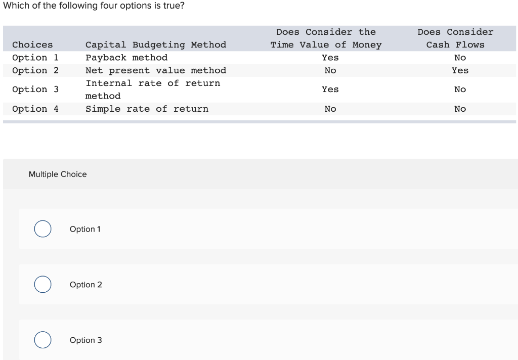 Solved Which of the following four options is true? Choices | Chegg.com