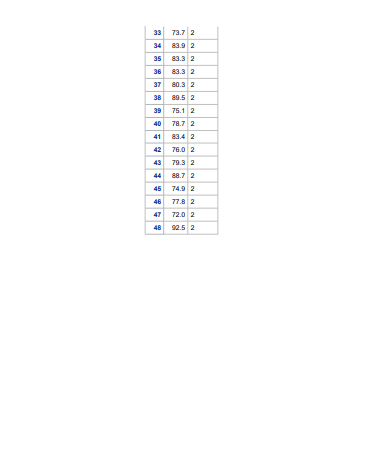 Solved The SAS System Obs Score Saction 1 80.2 1 2 86.2 1 3 | Chegg.com