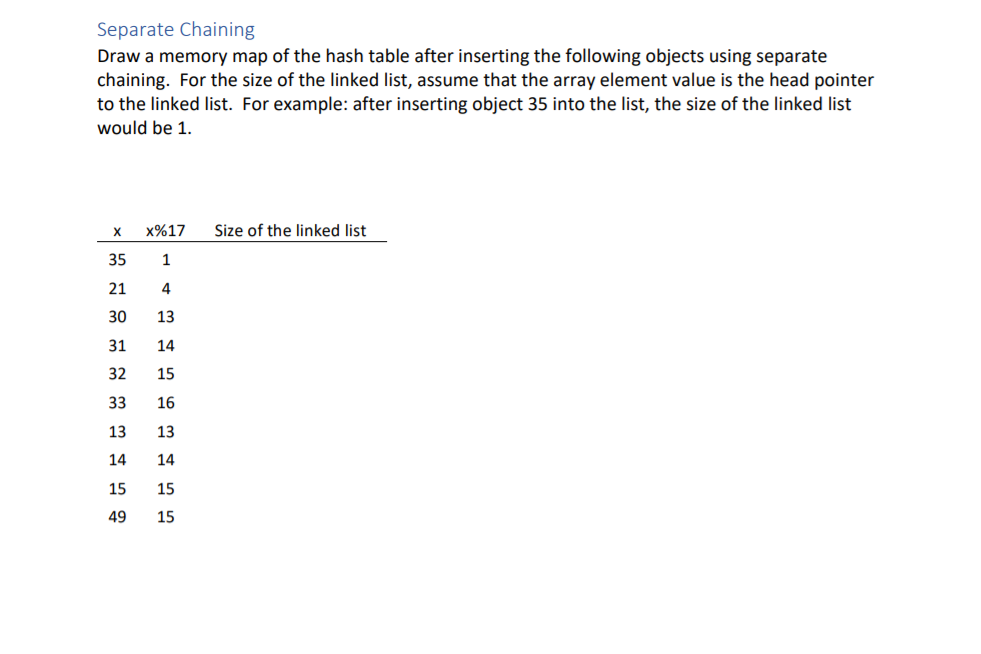 Solved Separate Chaining Draw a memory map of the hash table | Chegg.com