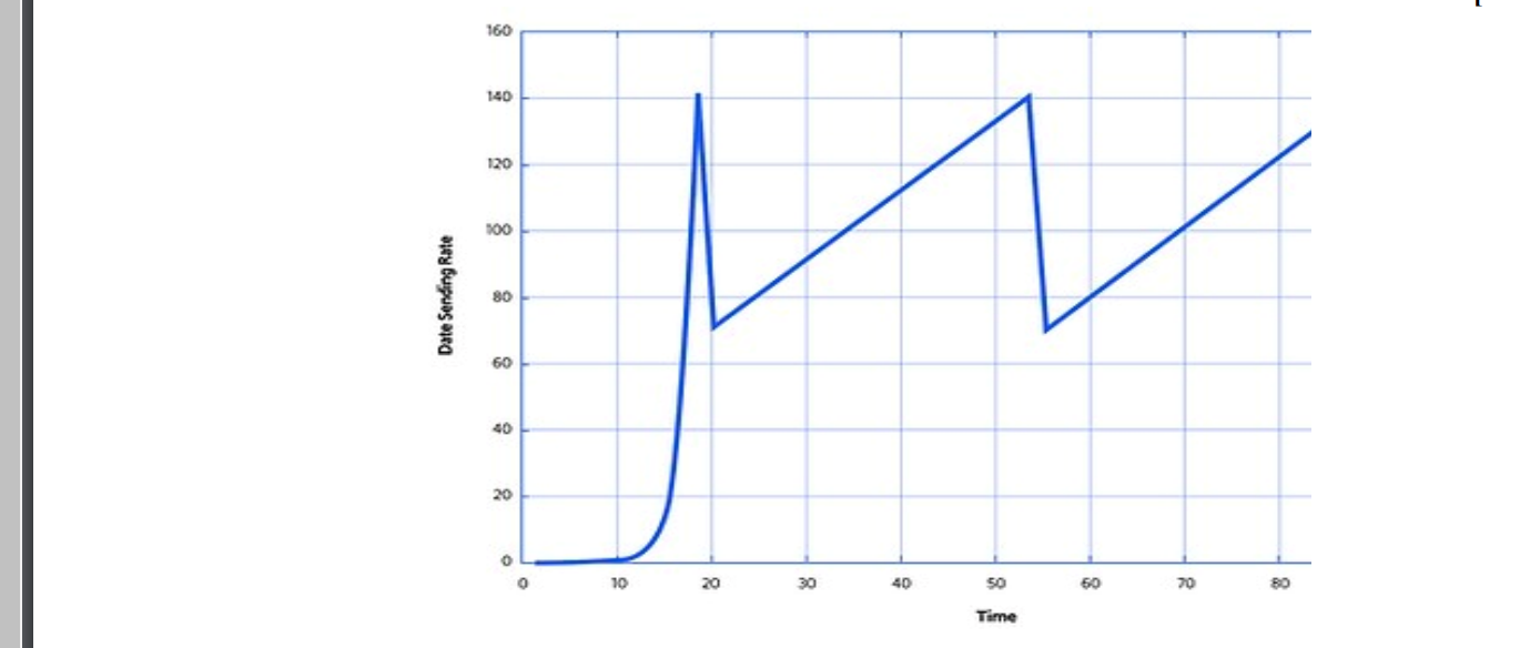 Solved sub: computer networks theory , ans this | Chegg.com